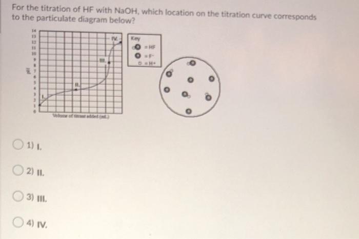 Solved For the titration of HF with NaOH, which location on | Chegg.com