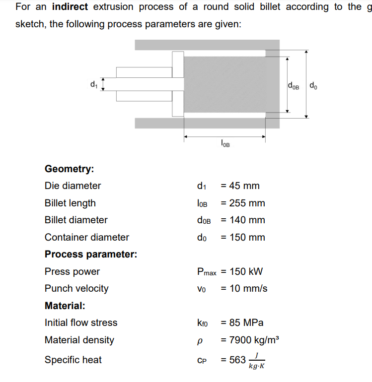 Solved a) ﻿Calculate the deformation efficiency ( ηeff ) | Chegg.com