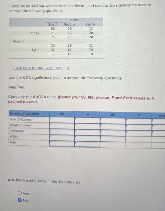 Solved Compute an ANOVA with statistical software, and use | Chegg.com