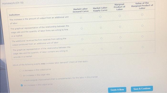 Solved Homework (Ch 18) Marginal Product of tabor Value of | Chegg.com