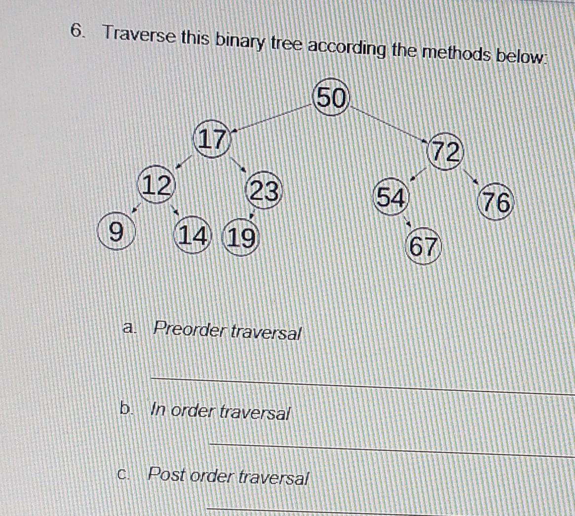 Solved 6. Traverse this binary tree according the methods | Chegg.com