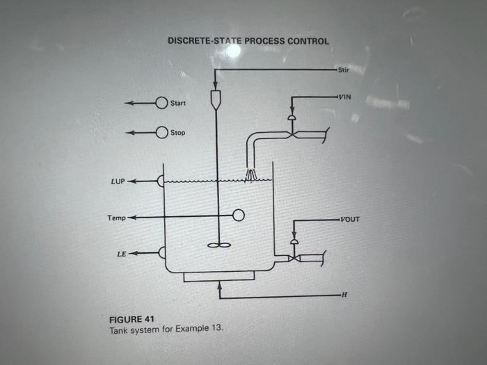 Solved process continuous plant data such as PID control. | Chegg.com