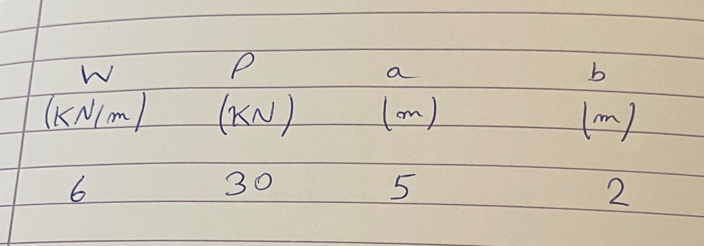 Solved 1. For the three-pinned frame shown in Figure Q1 and | Chegg.com