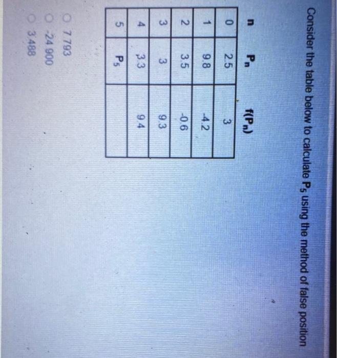 Solved Consider the table below to calculate Pg using the | Chegg.com