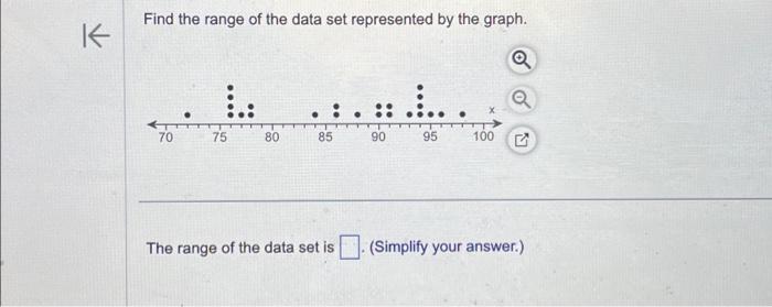 Solved K Find The Range Of The Data Set Represented By The