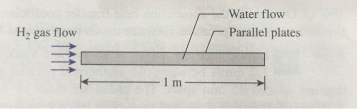 Solved 8-67 Liquid water is flowing between two very thin | Chegg.com