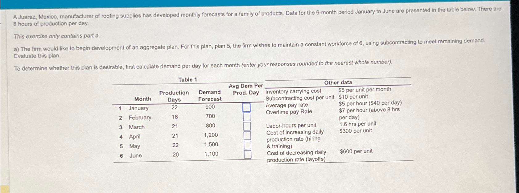 Solved 8 ﻿hours of production per day.This exercise only | Chegg.com