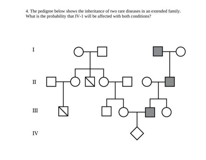 Solved 4. The pedigree below shows the inheritance of two | Chegg.com