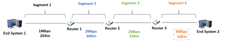 Solved Task 1: Evaluating and Optimizing an Existing Network | Chegg.com