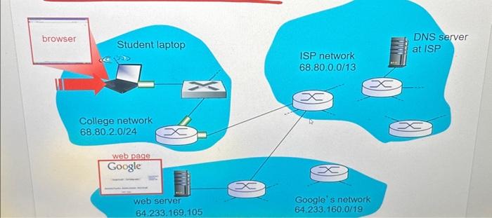 Solved describe in detail the protocols (application | Chegg.com
