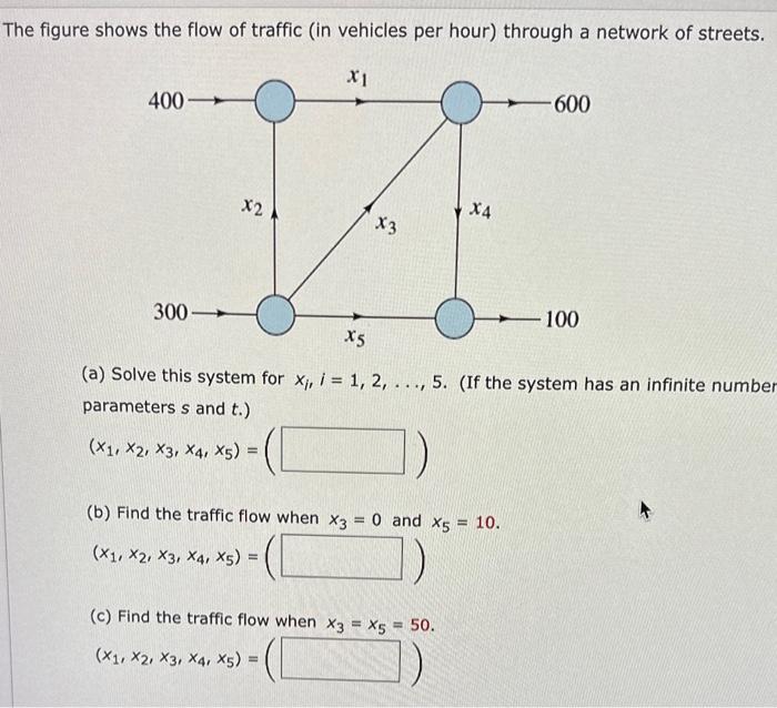 Solved The Figure Shows The Flow Of Traffic In Vehicles Per