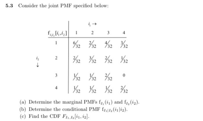 Solved 5.3 Consider the joint PMF specified below: (a) | Chegg.com