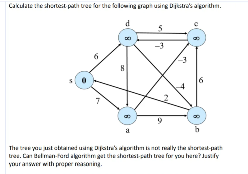 Solved I have attached psudocode for Dijkstra algorithm and | Chegg.com