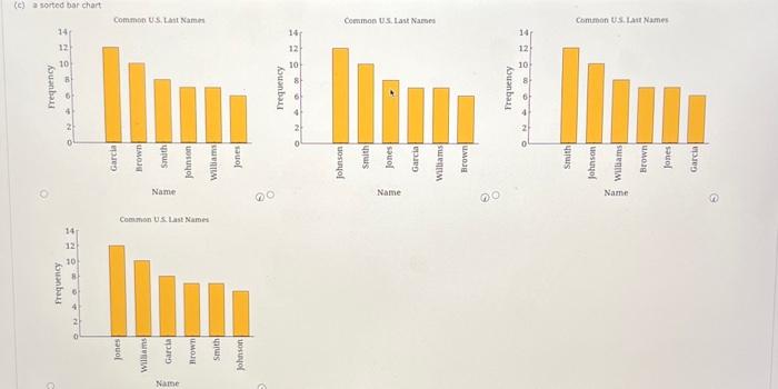 Solved Summarize the data by constructing the following. | Chegg.com