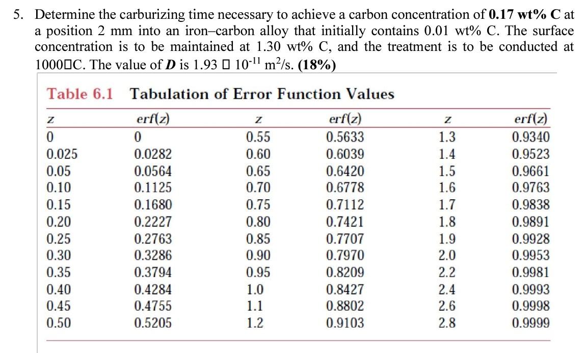 Solved Determine the carburizing time necessary to achieve a | Chegg.com