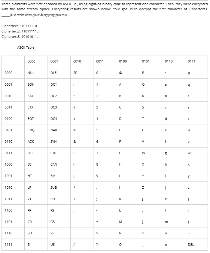 Solved Three plaintexts were first encoded by ASCII, i.e., | Chegg.com