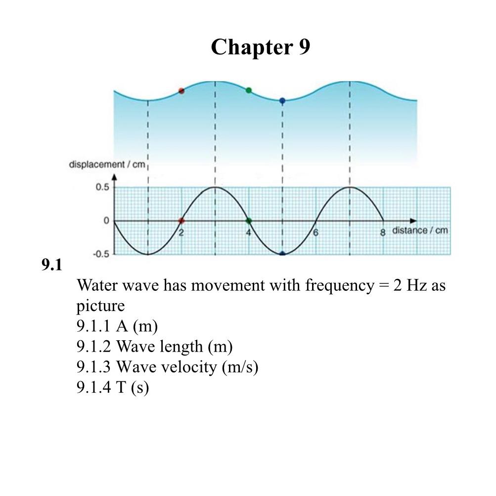 Solved Chapter 99.1Water wave has movement with frequency | Chegg.com