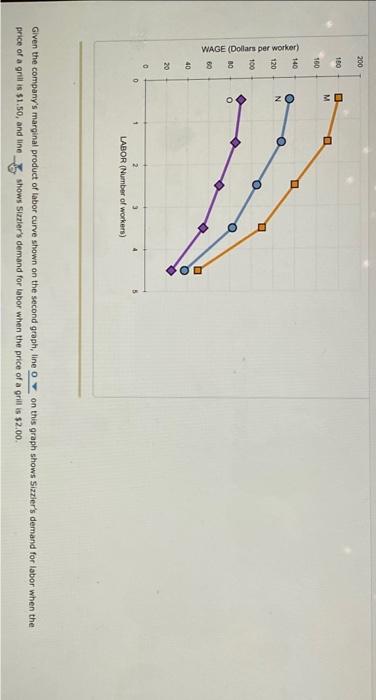 Solved 1. Computing labor productivity and its relationship | Chegg.com
