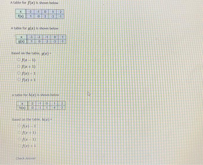 Solved A table for g(x) is shown below Based on the table, | Chegg.com