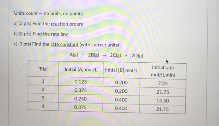 Solved Units count -- no units, no points a) (3 pts) Find | Chegg.com