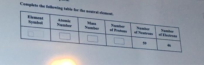 Solved Complete the following table for the neutral element. | Chegg.com