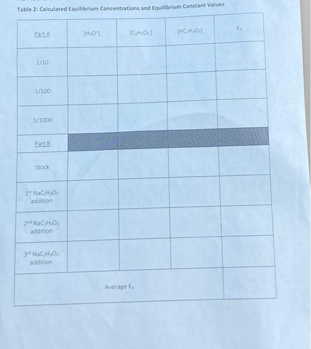 CHEM 161 Weak Acid Equilibrium RESULTS Labeled stock | Chegg.com