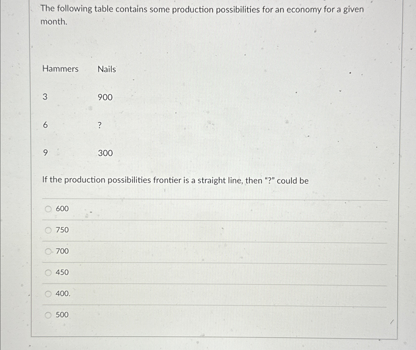 Solved The following table contains some production | Chegg.com