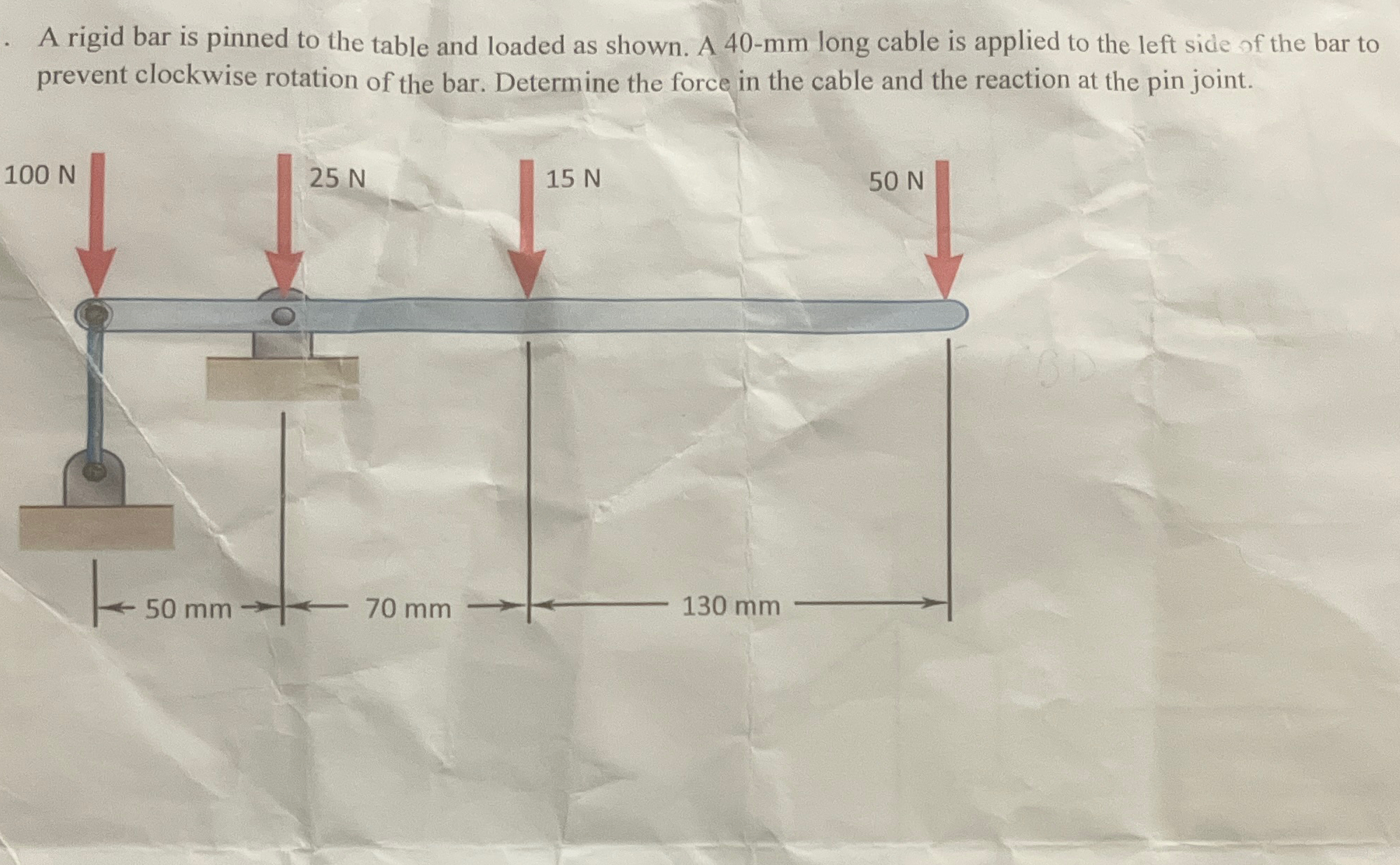 Solved A rigid bar is pinned to the table and loaded as | Chegg.com