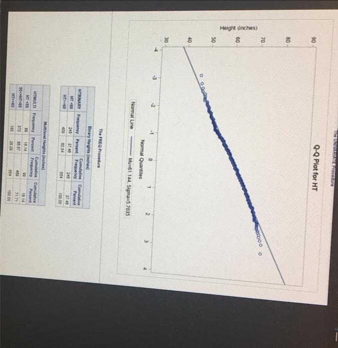 Solved The IIEANSTrocedure Analysis Variable: HT Height | Chegg.com