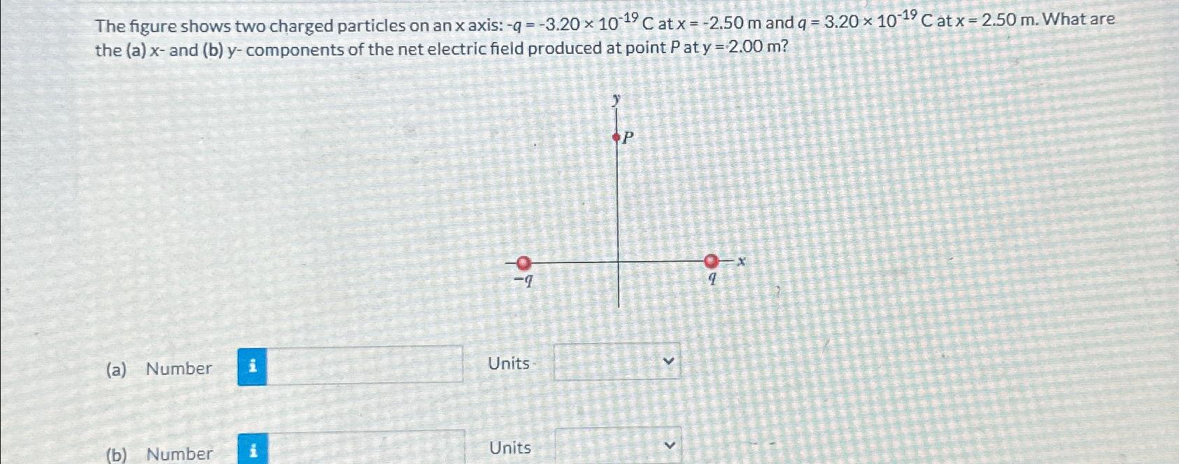 Solved The figure shows two charged particles on an x ﻿axis: | Chegg.com