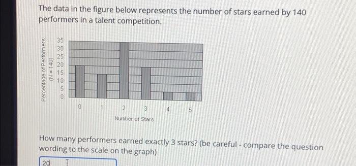 Solved The data in the figure below represents the number of | Chegg.com
