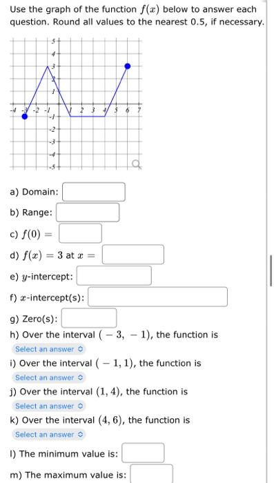 Solved Use the graph of the function f(x) below to answer | Chegg.com