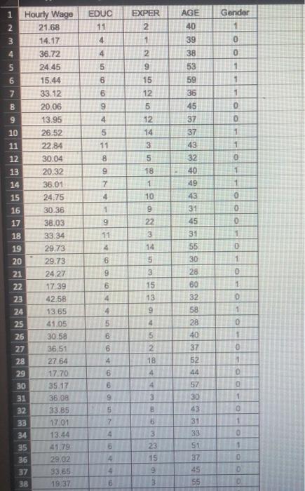 Solved Access the hourly wage data on the below Excel Data | Chegg.com