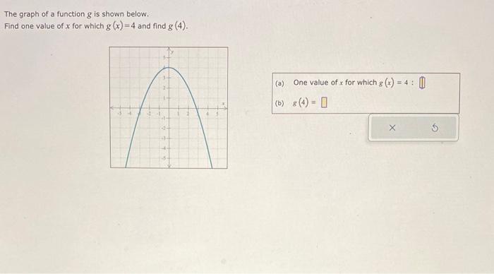 Solved The graph of a function g is shown below. Find one | Chegg.com