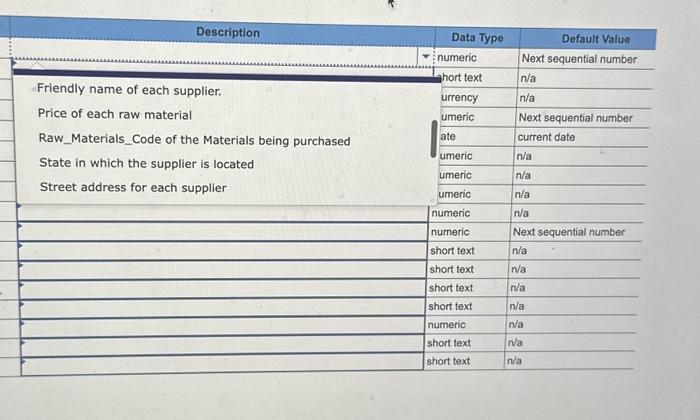 (Choose "N/A" whenever "Primary Key" of "Foreign Key" | Chegg.com