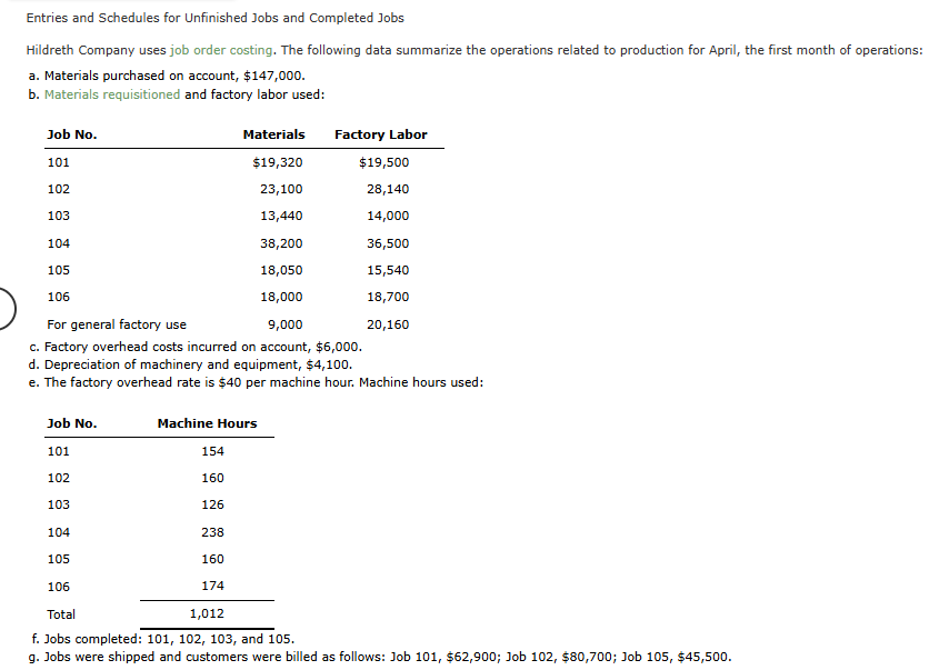 Solved Required:1.Journalize the entries to ﻿record the | Chegg.com