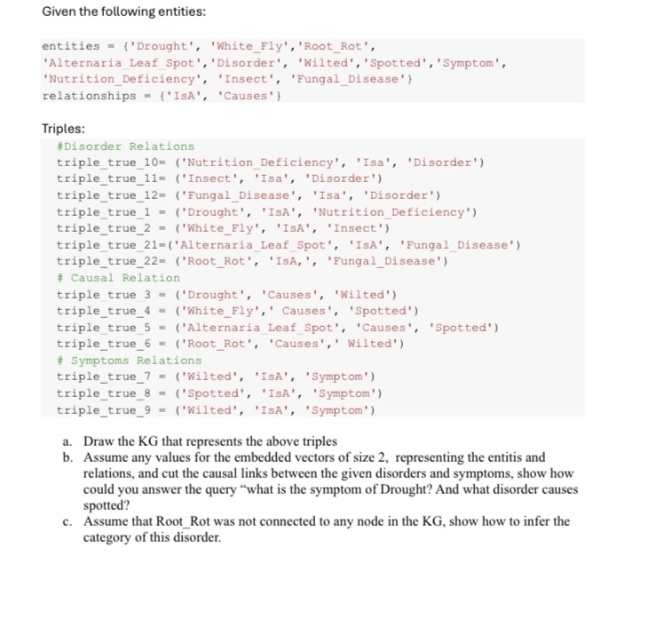Given the following entities:Triples:a. ﻿Draw the KG | Chegg.com