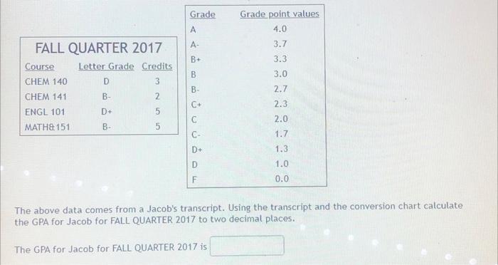 Solved Grade А Grade point values 4.0 3.7 A- B+ 3.3 B 3.0 D | Chegg.com