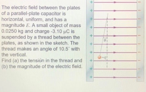 Solved + + + + + The electric field between the plates of a | Chegg.com