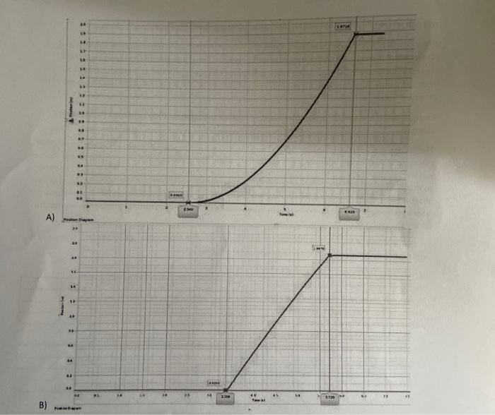 sample above. I've labeled the transition points with | Chegg.com