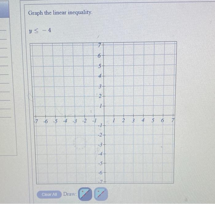Solved Graph the linear inequality. y≤−4 | Chegg.com