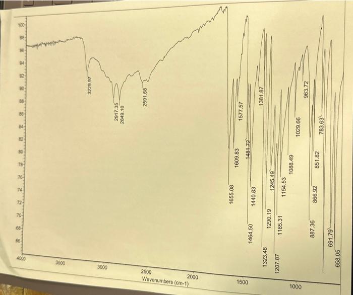 Solved Calculate The Rf Values For This Graph