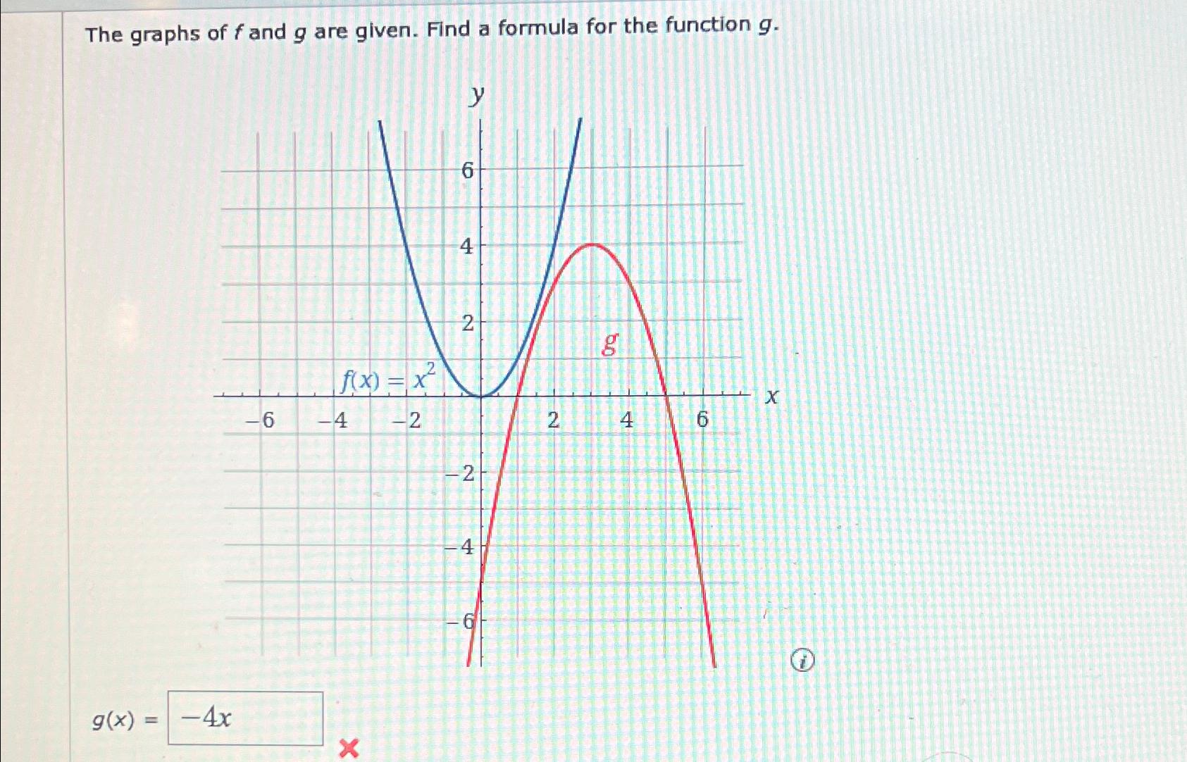 Solved The graphs of f ﻿and g ﻿are given. Find a formula for | Chegg.com