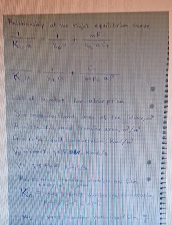 Solved Information Absorption Operating line Relationship | Chegg.com