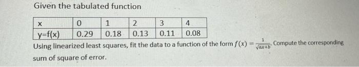 Solved Given the tabulated function х 0 1 2 3 4 y=f(x) 0.29 | Chegg.com