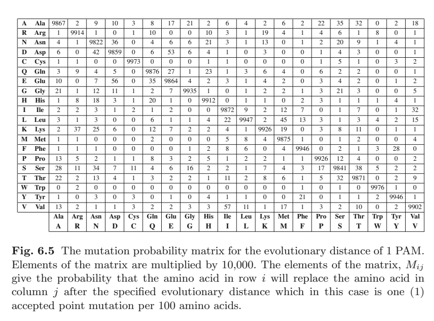 Solved 2) ﻿Assuming that the penalty for a gap is-4, | Chegg.com