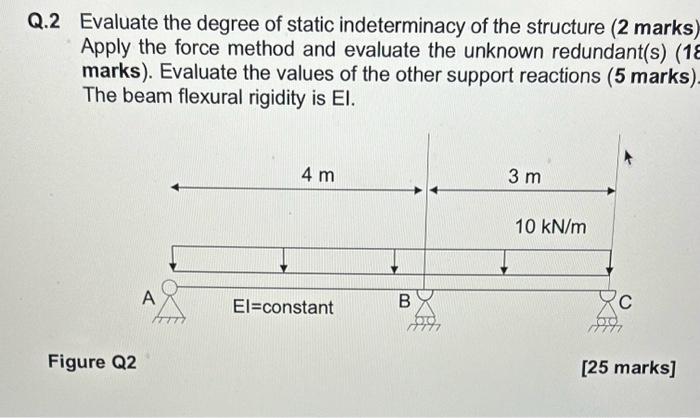 Solved Q.2 Evaluate the degree of static indeterminacy of | Chegg.com Solved Q.2 Evaluate the degree of static indeterminacy of | Chegg.com