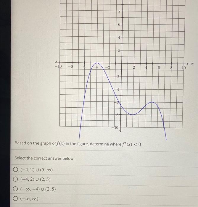Solved Find the open interval(s) of f(x), graph given below, | Chegg.com