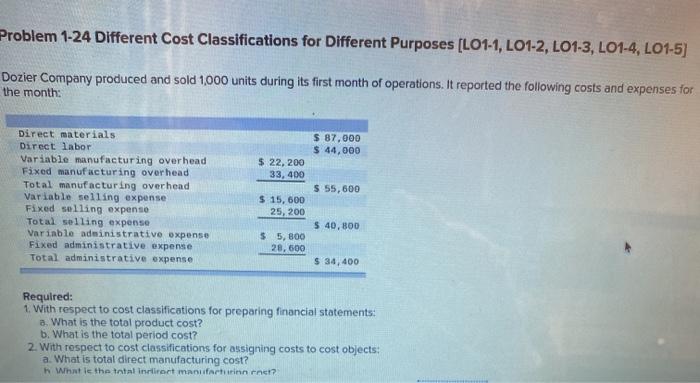Solved Problem 1-24 Different Cost Classifications for | Chegg.com