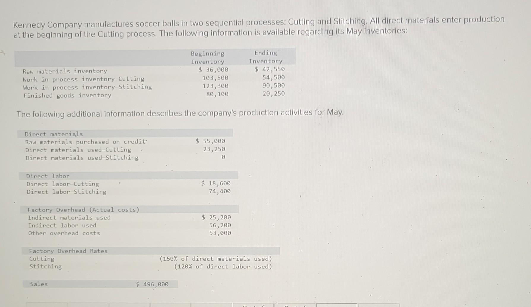 Solved Kennedy Company manufactures soccer balls in two | Chegg.com